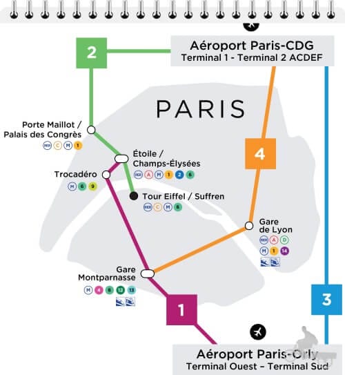 Cómo ir del aeropuerto Charles de Gaulle a París - Mi baúl de blogs